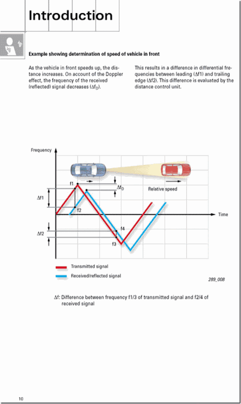 Adaptive Cruise Control :: attekno2,Autoday